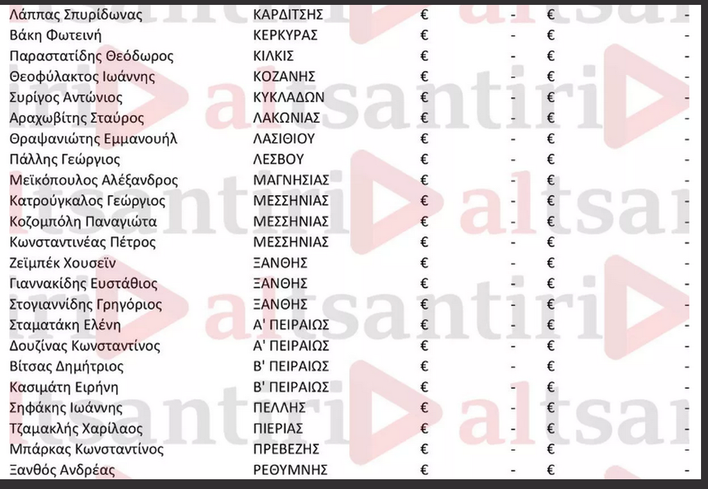Αυτά είναι τα δάνεια όλων των βουλευτών – Δείτε ποιοι χρωστούν τα ...