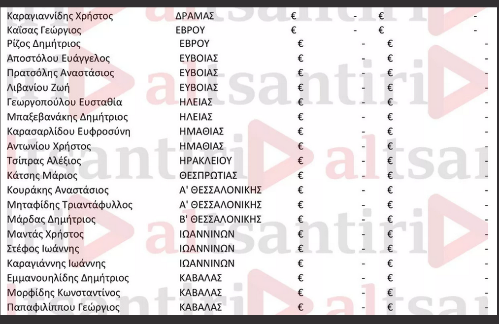 Αυτά είναι τα δάνεια όλων των βουλευτών – Δείτε ποιοι χρωστούν τα ...